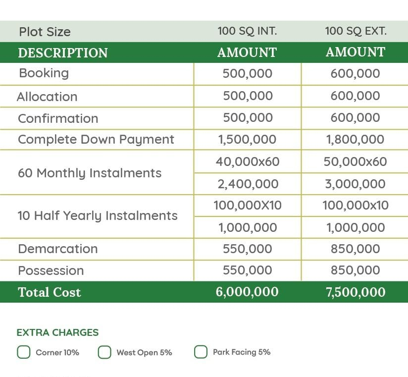 Gulmohar City Karachi | Payment plan and booking details