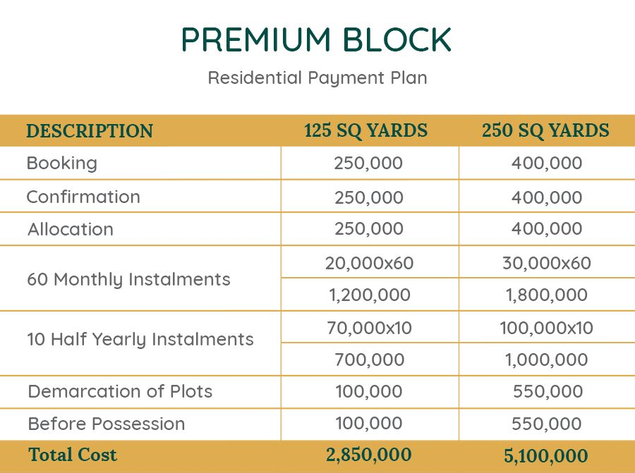 Gulmohar City Karachi | Payment plan 2024, NOC, Location